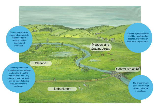 Upstream storage hits a roadblock | oxford flood alliance